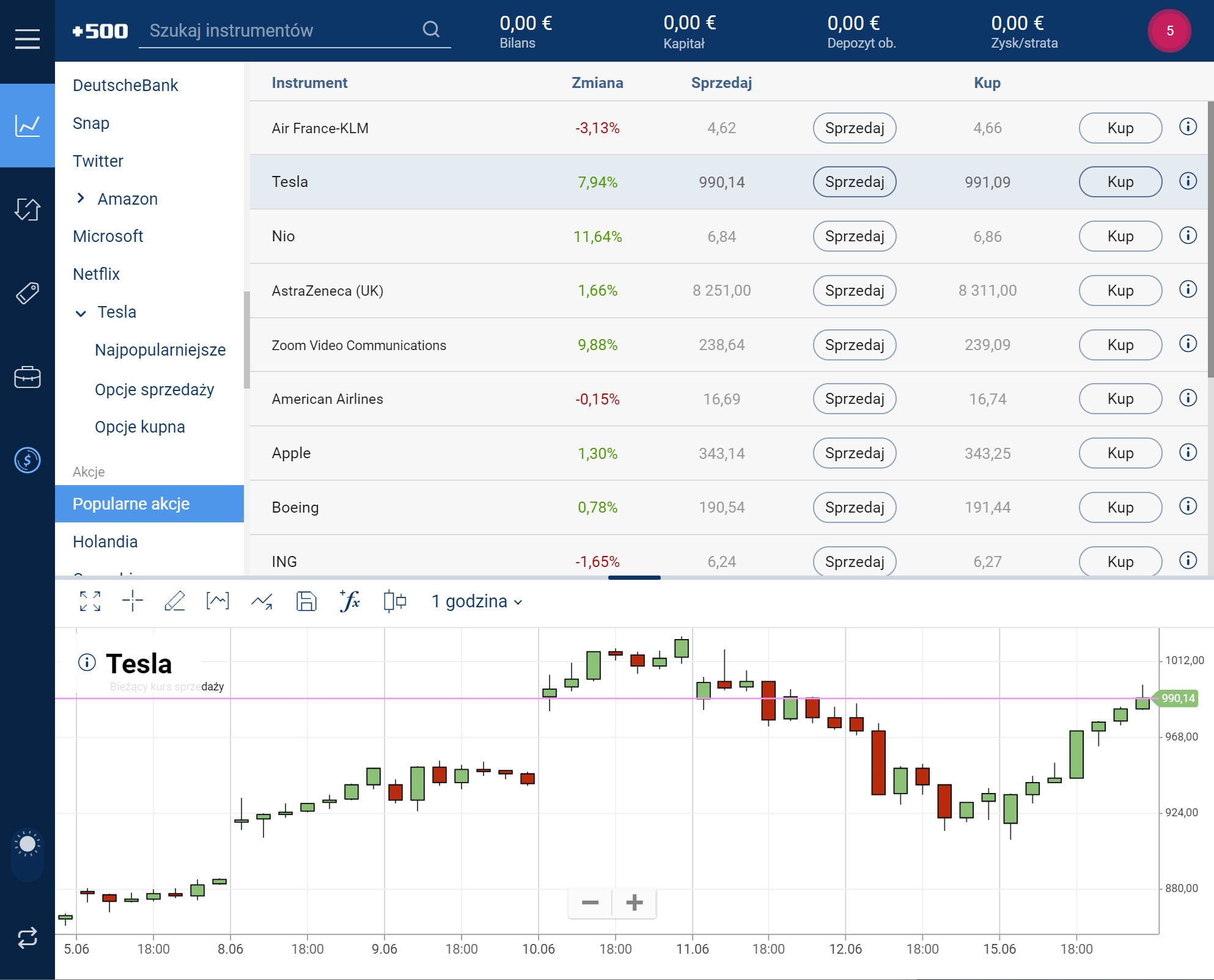 Jak dokonać zakupu akcji online? - akcje.pl
